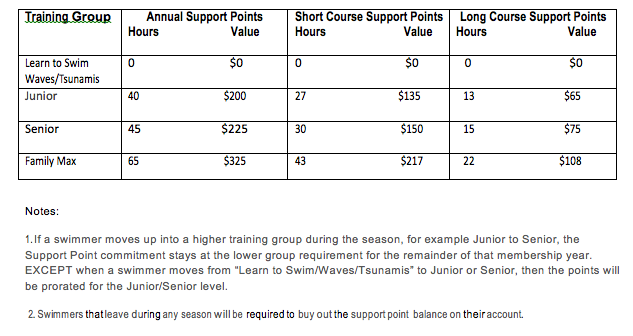 Buffalo Aquatics - Buffalo Area Aquatic Club (BAAC) - Membership Info